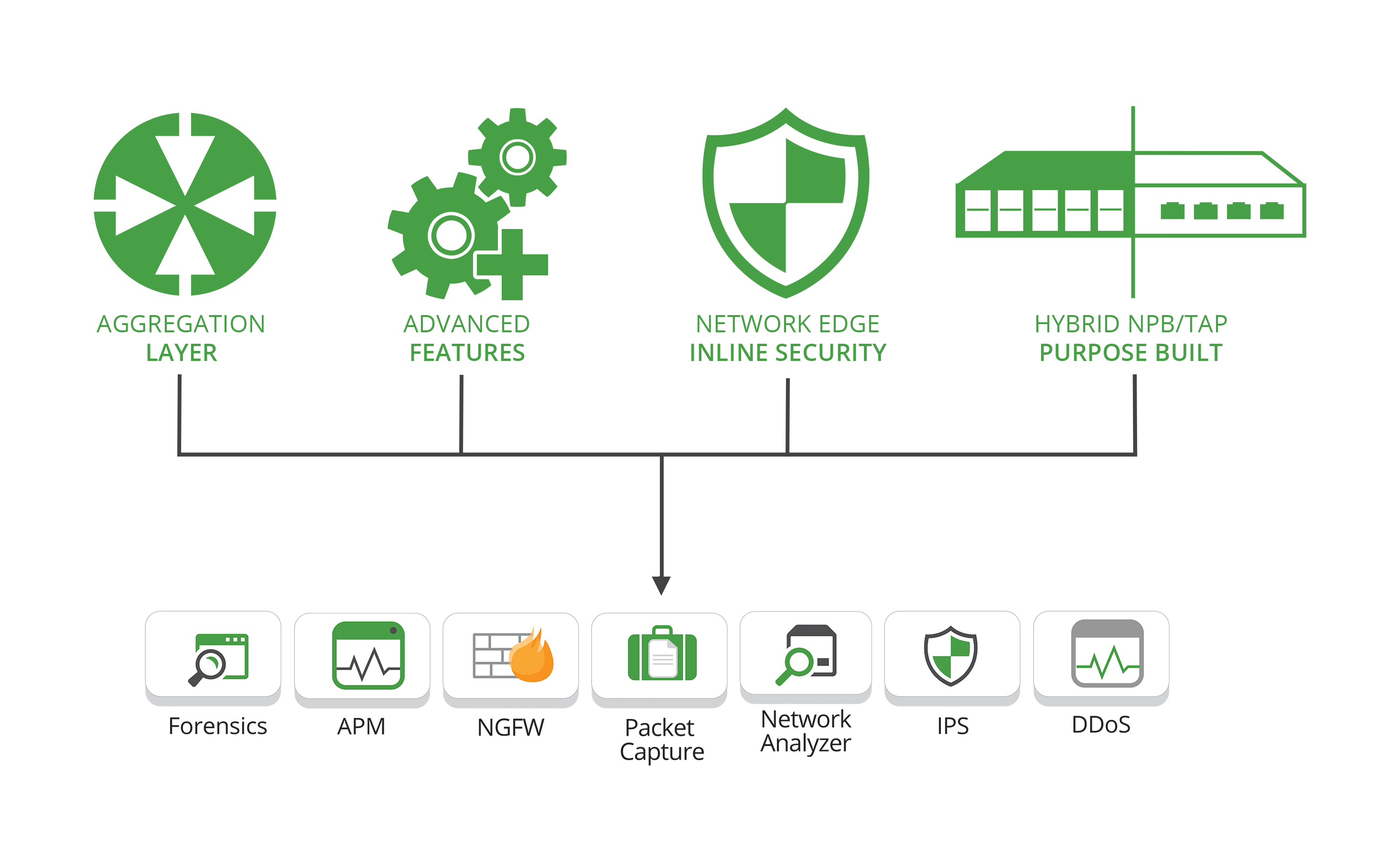 Network Packet Brokers Garland Technology 